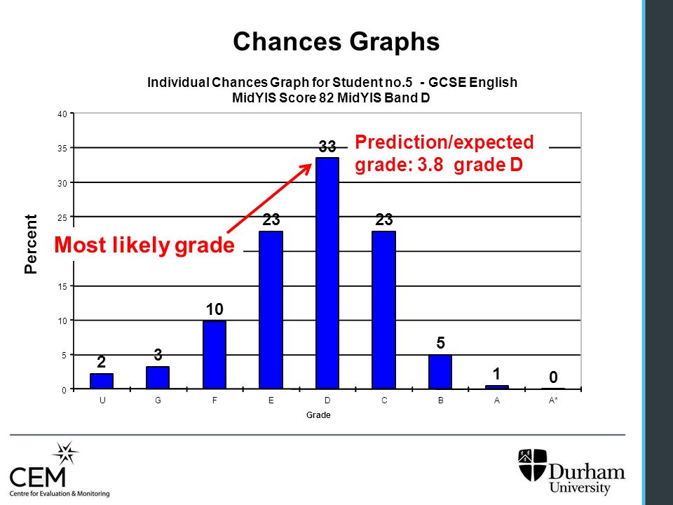 The trouble with Tribbles and Target grades – Adam Robbins Education