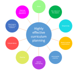 The 10 features of highly effective curriculum planning: A guest blog ...