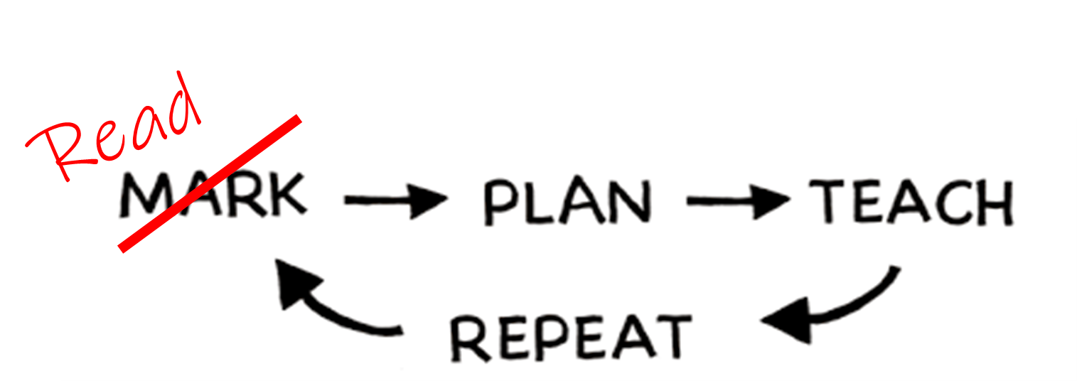 Written subject marking: Whole class feedback, or a whole load of ...